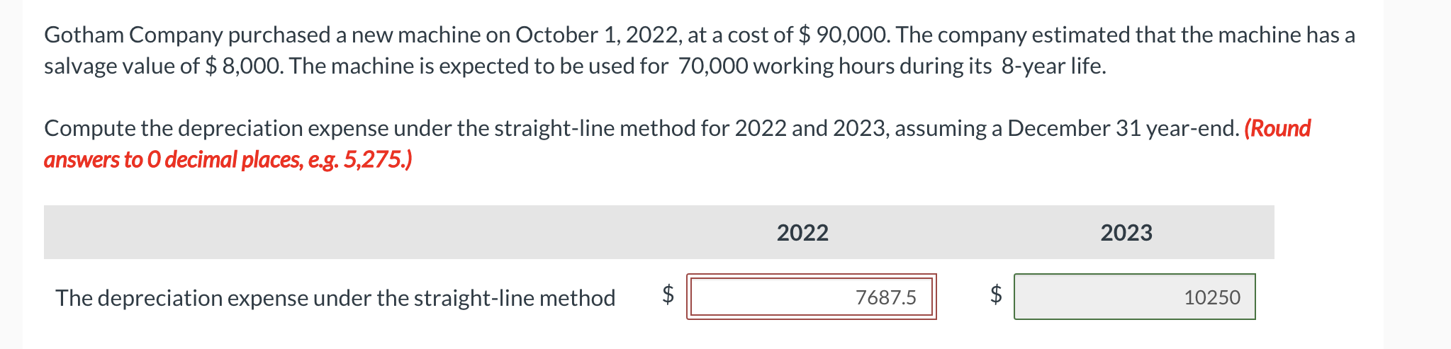 Solved Gotham Company purchased a new machine on October 1, | Chegg.com