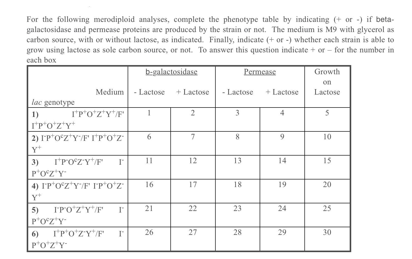 Solved For the following merodiploid analyses, complete the | Chegg.com