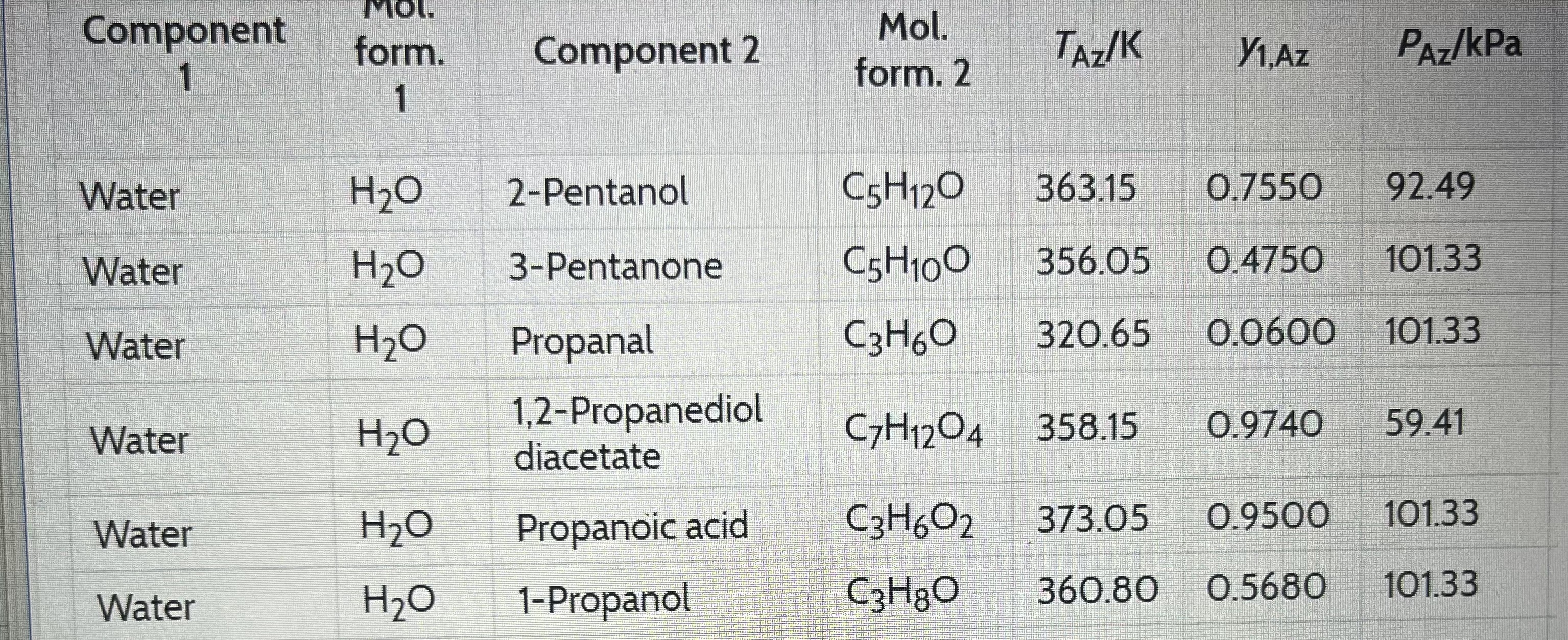 Solved Use the water and 1-propanol data provided.If the | Chegg.com