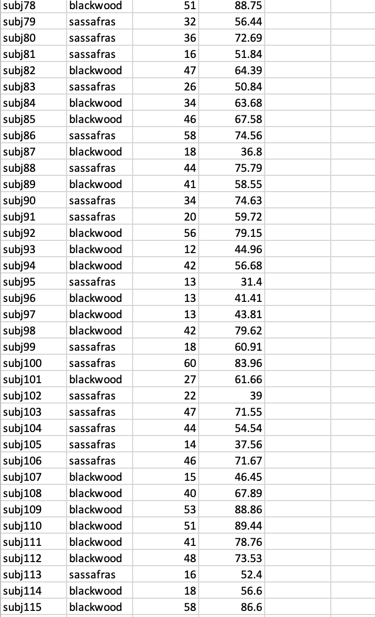 A random sample of 149 logs felled at a specialty | Chegg.com