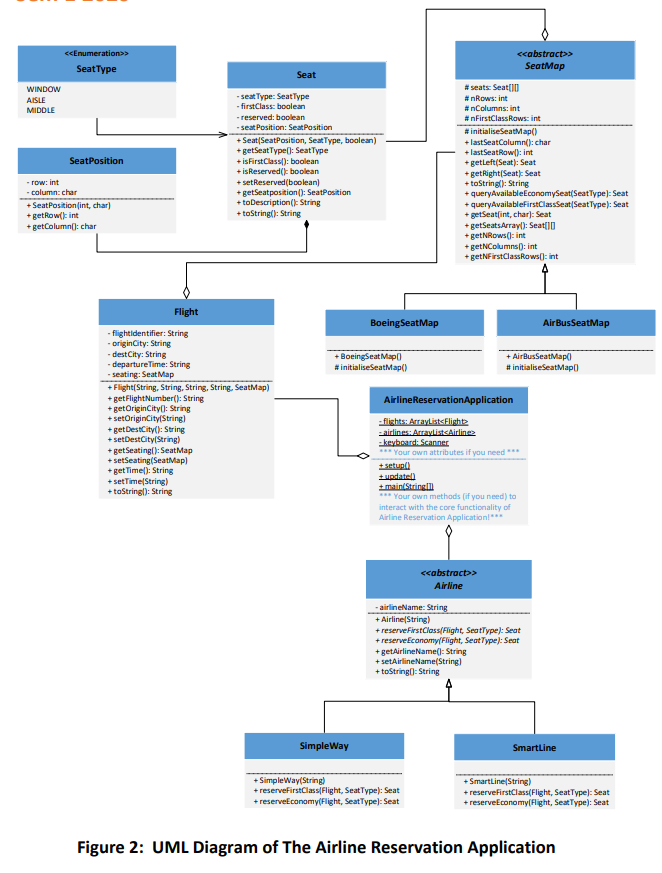 Solved SeatType > Airline -airlineName: String | Chegg.com