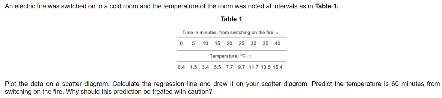 Solved Plot the data on a scatter diagram. Calculate the | Chegg.com