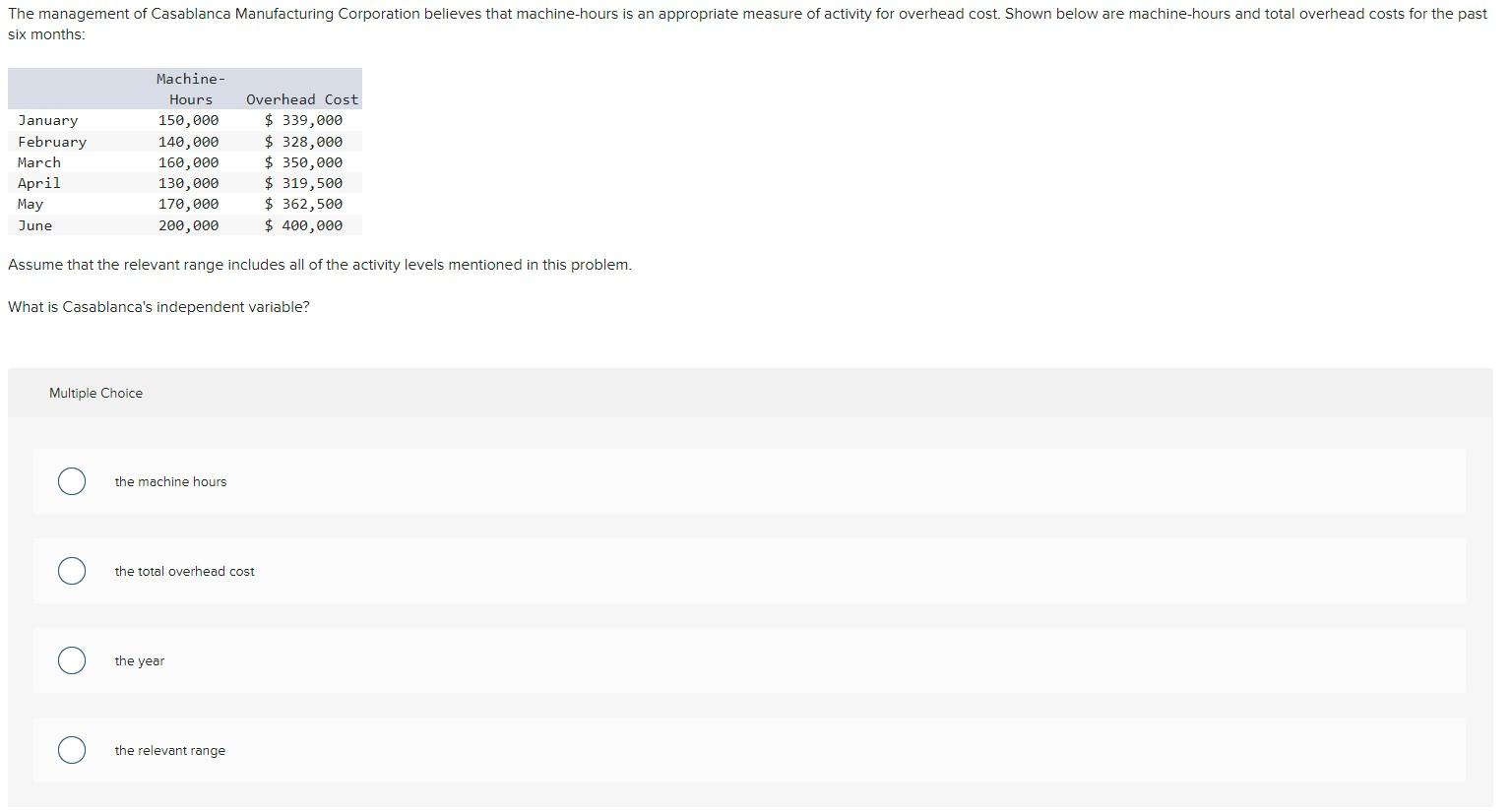 Solved six months: Assume that the relevant range includes | Chegg.com