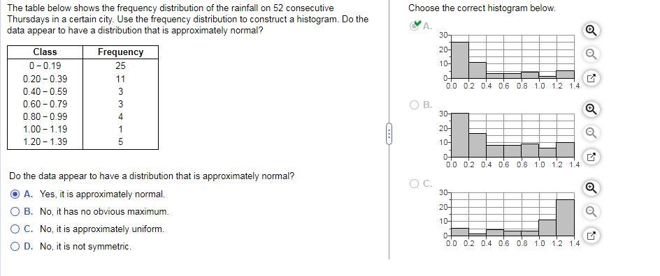 Solved The table below shows the frequency distribution of | Chegg.com