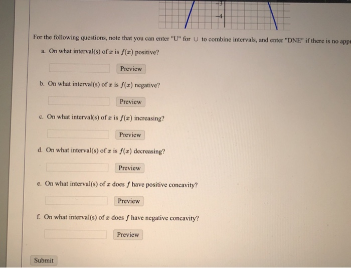 Solved The graph of a function f is shown below. 3 For the | Chegg.com