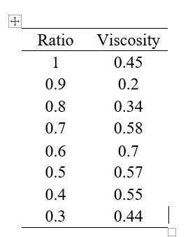 Solved Hsuie, Ma, and Tsai (“Separation and | Chegg.com