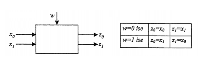 Solved The circuit diagram of which the block drawing is | Chegg.com