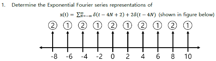 Solved 1. Determine the Exponential Fourier series | Chegg.com