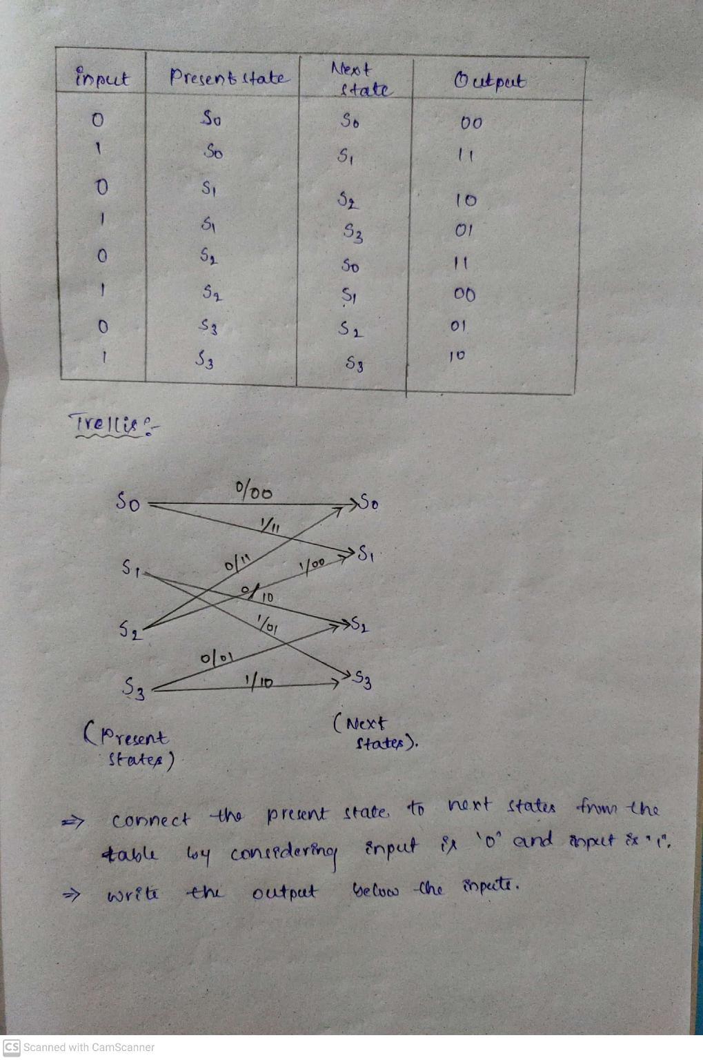 For the Trellis and State Table given bellow decode | Chegg.com
