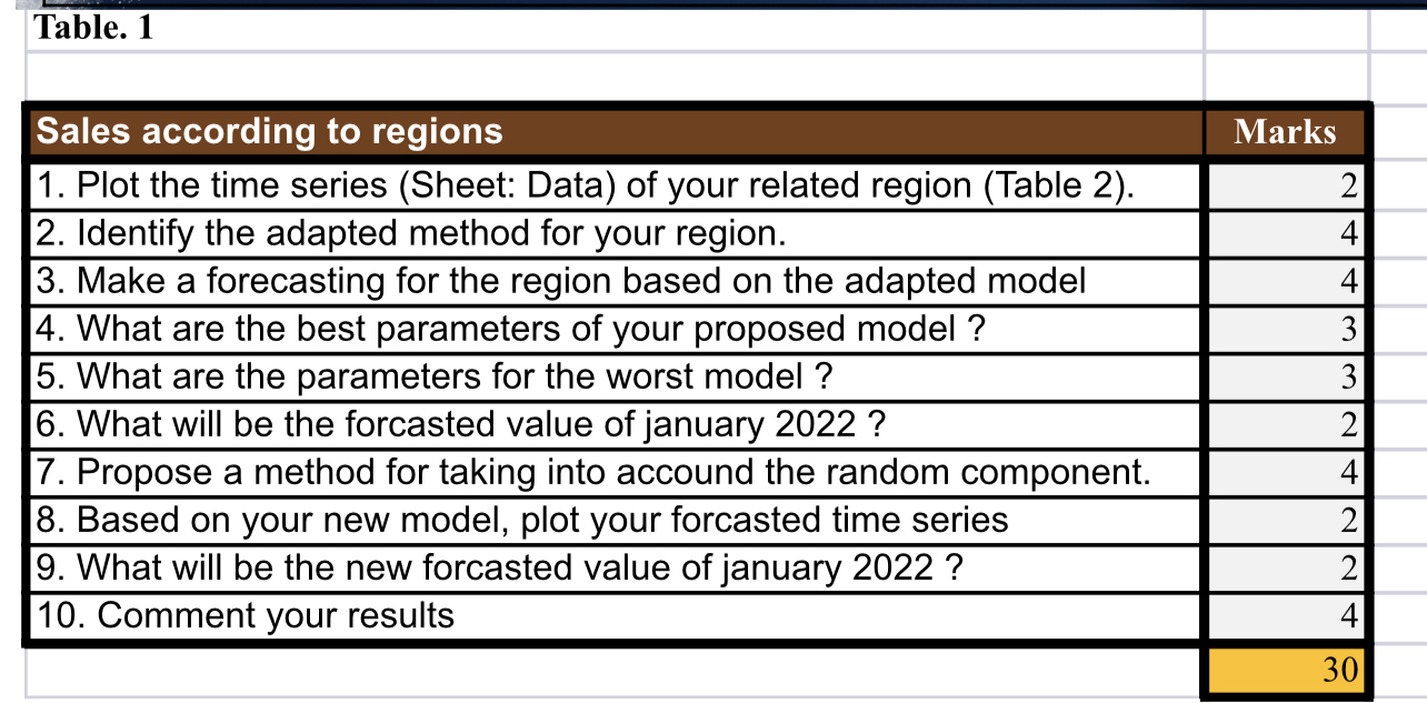 Solved Table 1 Chegg