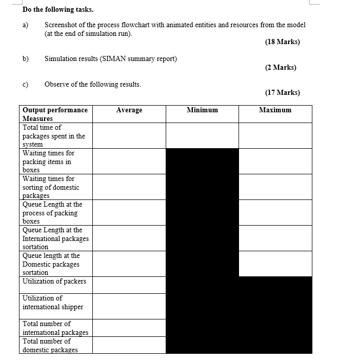 Solved Warehouse Packing System Items arrive to packing | Chegg.com