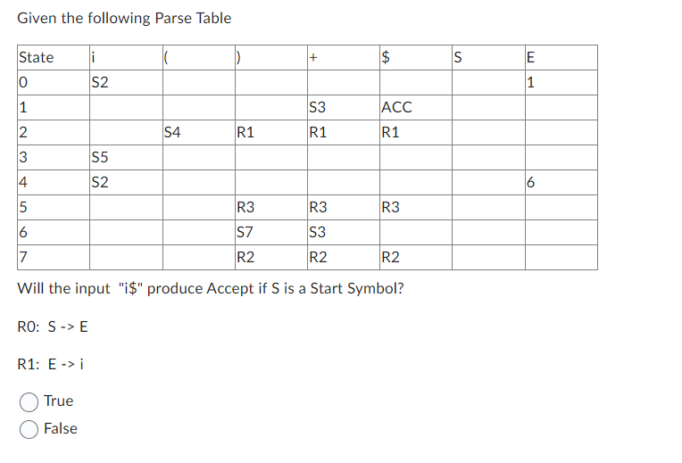 Solved Given the following Parse Table Will the input " i$ " | Chegg.com