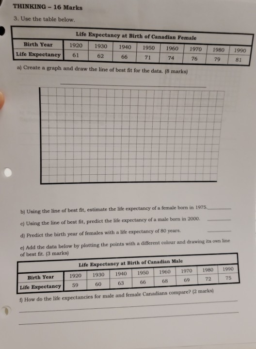 Solved THINKING - 16 Marks 3. Use the table below. Birth | Chegg.com