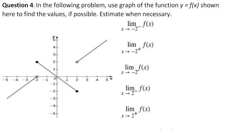 Solved Question 4: In the following problem, use graph of | Chegg.com
