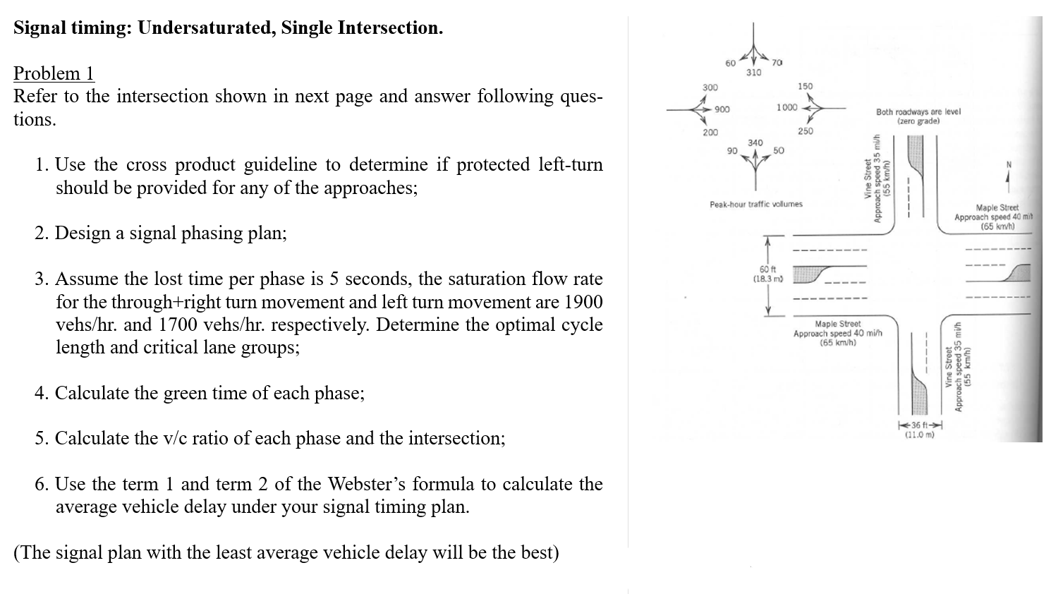 Signal timing: Undersaturated, Single Intersection. | Chegg.com
