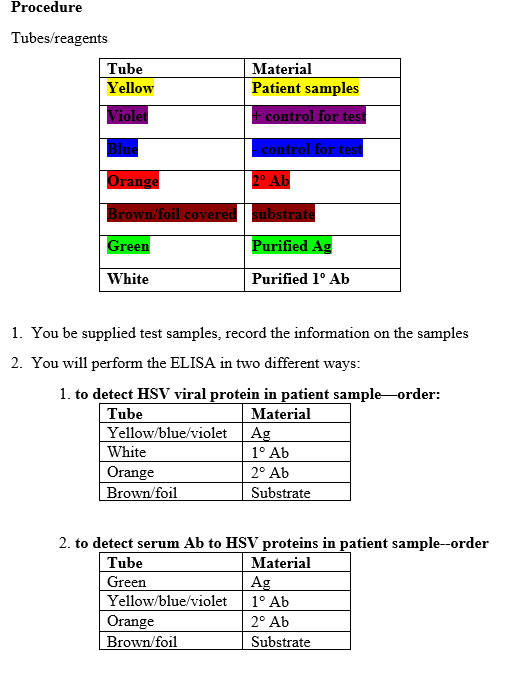 Solved Procedure Tubes/reagents Tube Yellow Violet Material | Chegg.com