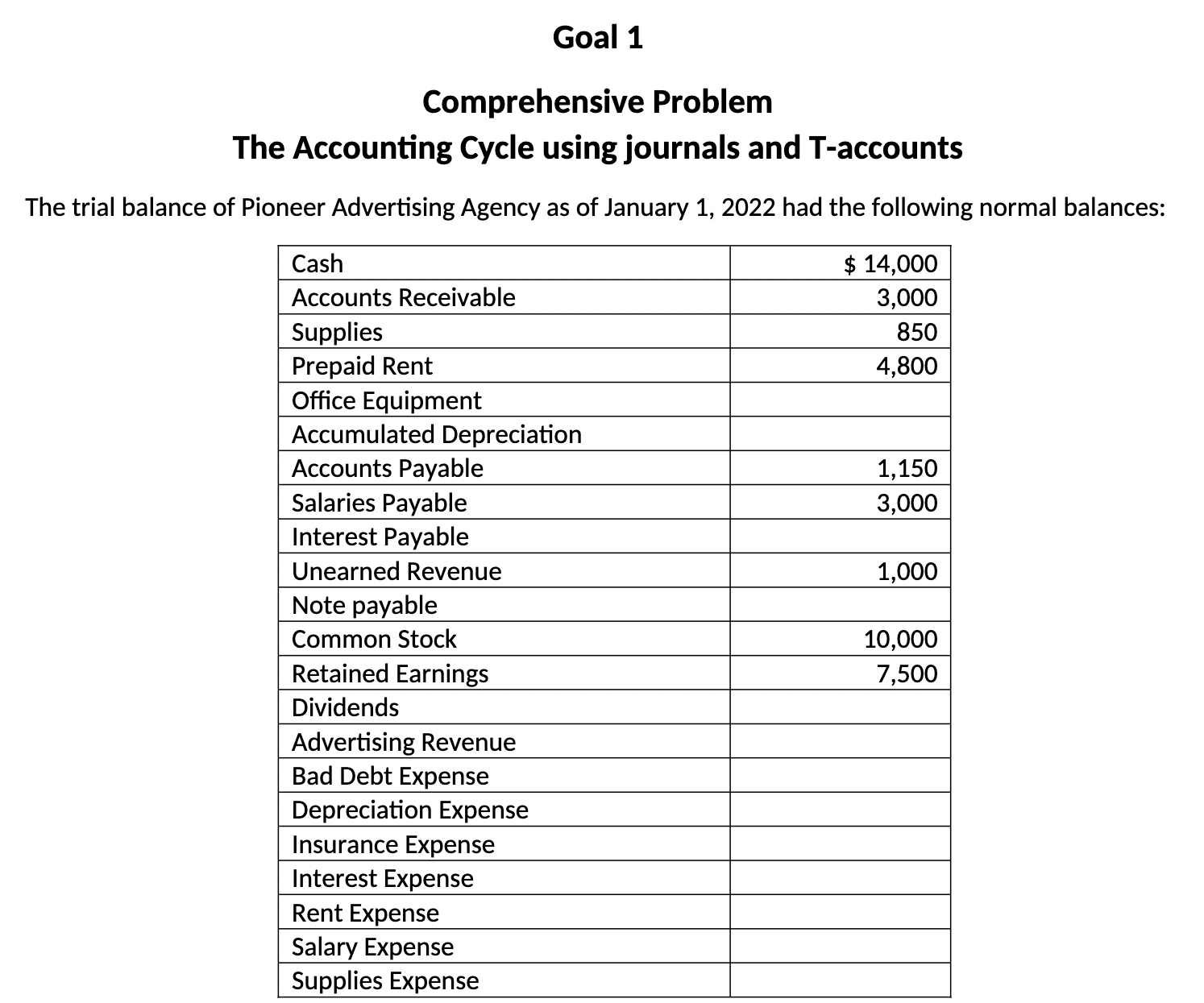 Solved WHEN WORKING ON THE T ACCOUNTS, TRIAL BALANCE SHEET | Chegg.com