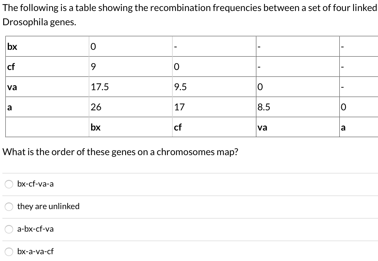 Solved The following is a table showing the recombination | Chegg.com