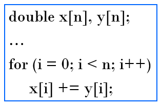 Solved I. Provide a sequential algorithm as a pseudo-code | Chegg.com