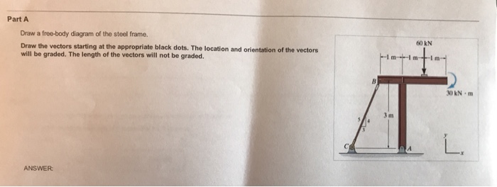 Solved Part A Draw a free-body diagram of the steel frame. | Chegg.com