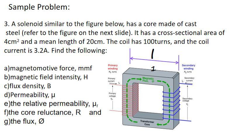 Solved Sample Problem: 3. A solenoid similar to the figure | Chegg.com