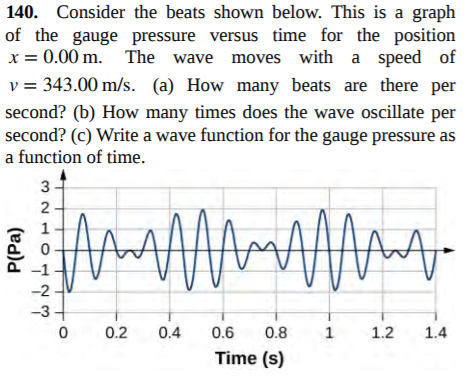 Solved 140. Consider the beats shown below. This is a graph | Chegg.com