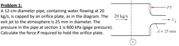 Solved Problem 1: A 12-cm-diameter pipe, containing water | Chegg.com