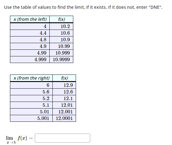 Solved Use the table of values to find the limit, if it | Chegg.com