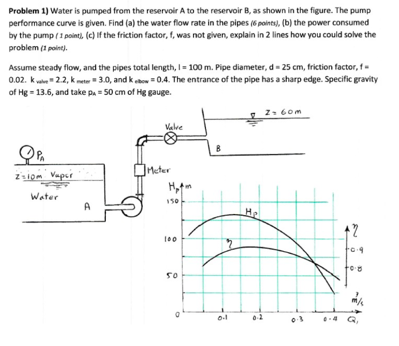 Problem 1) Water is pumped from the reservoir A to | Chegg.com