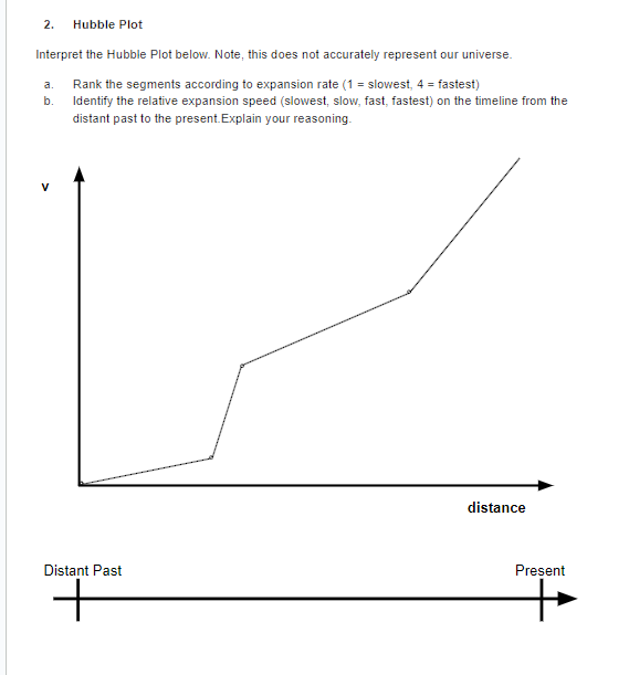 Solved 2. Hubble Plot Interpret the Hubble Plot below. Note, | Chegg.com
