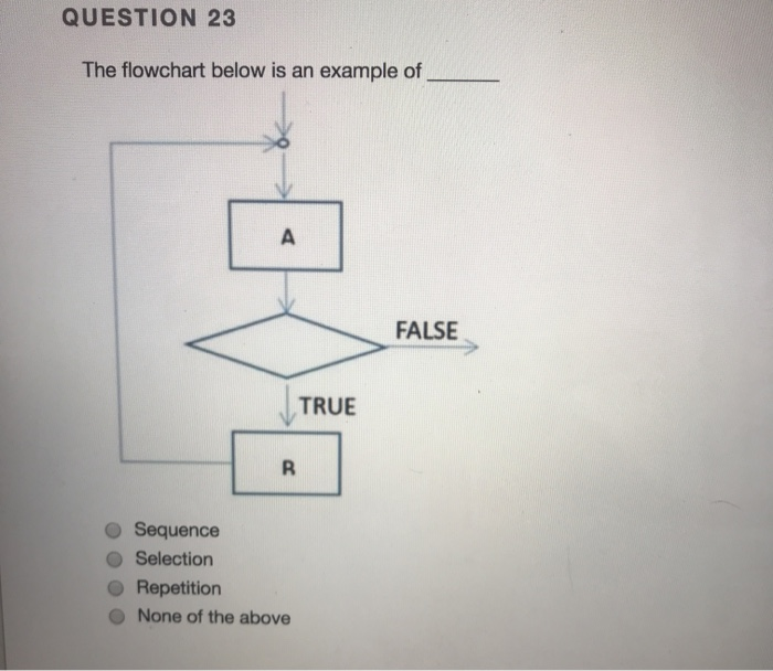 Solved QUESTION 1 What is the maximum positive number you | Chegg.com
