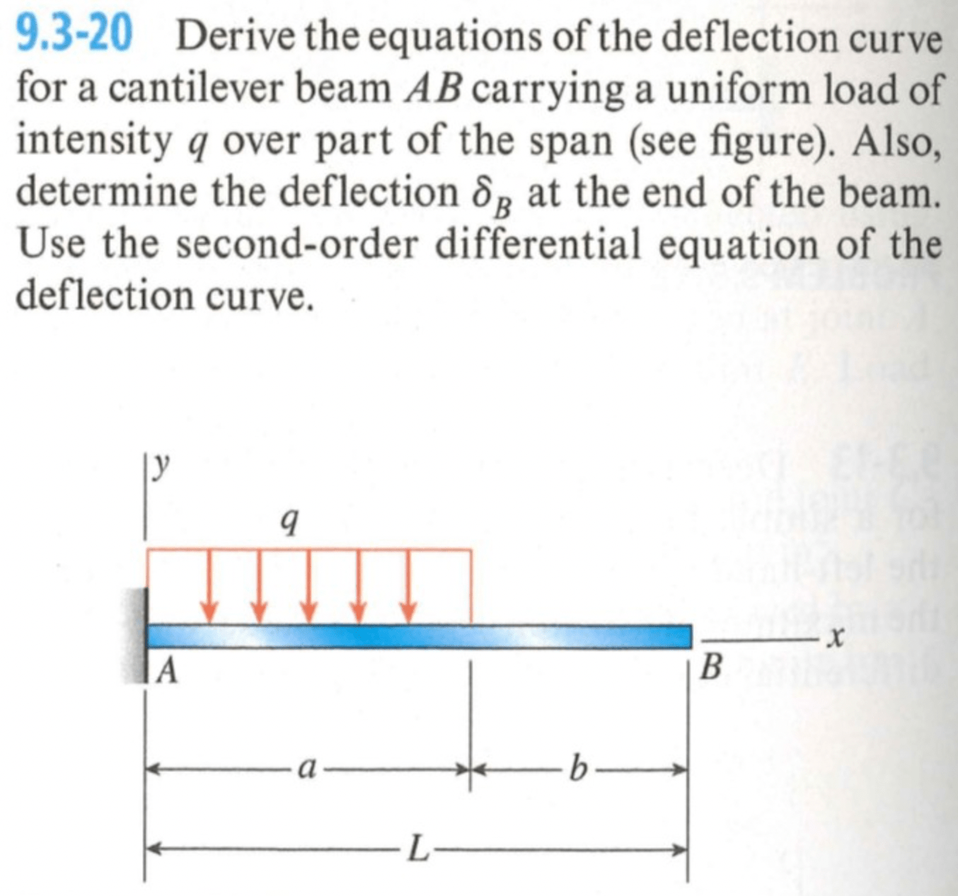 Solved 9.3-20 Derive the equations of the deflection curve | Chegg.com