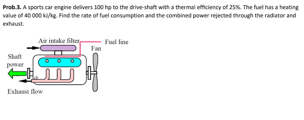 Solved Thermodynamics A sports car engine delivers 100 hp to | Chegg.com