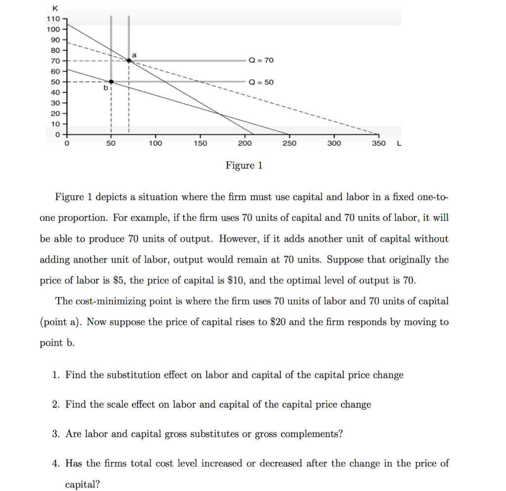 Solved 110 100 90 80 Q 70 70 60 Q 50 50 40- 30 20 10 0 50 | Chegg.com