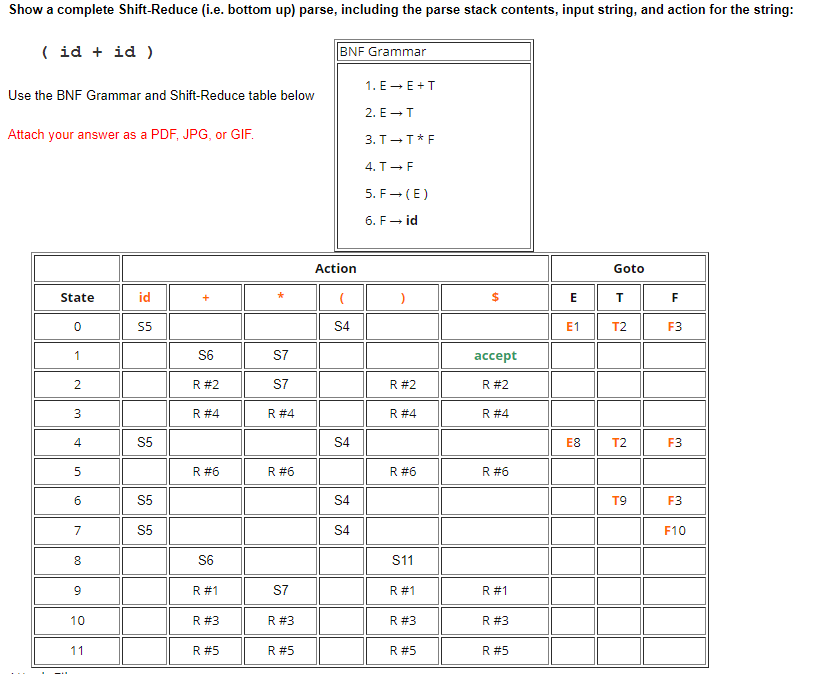 Solved Show a complete Shift-Reduce (i.e. bottom up) parse, | Chegg.com