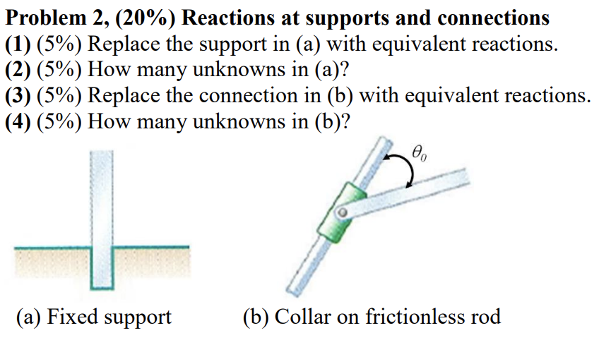 Solved Problem 2, (20%) Reactions at supports and | Chegg.com