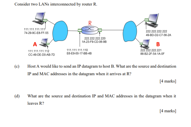 Solved Consider two LANs interconnected by router R. R | Chegg.com