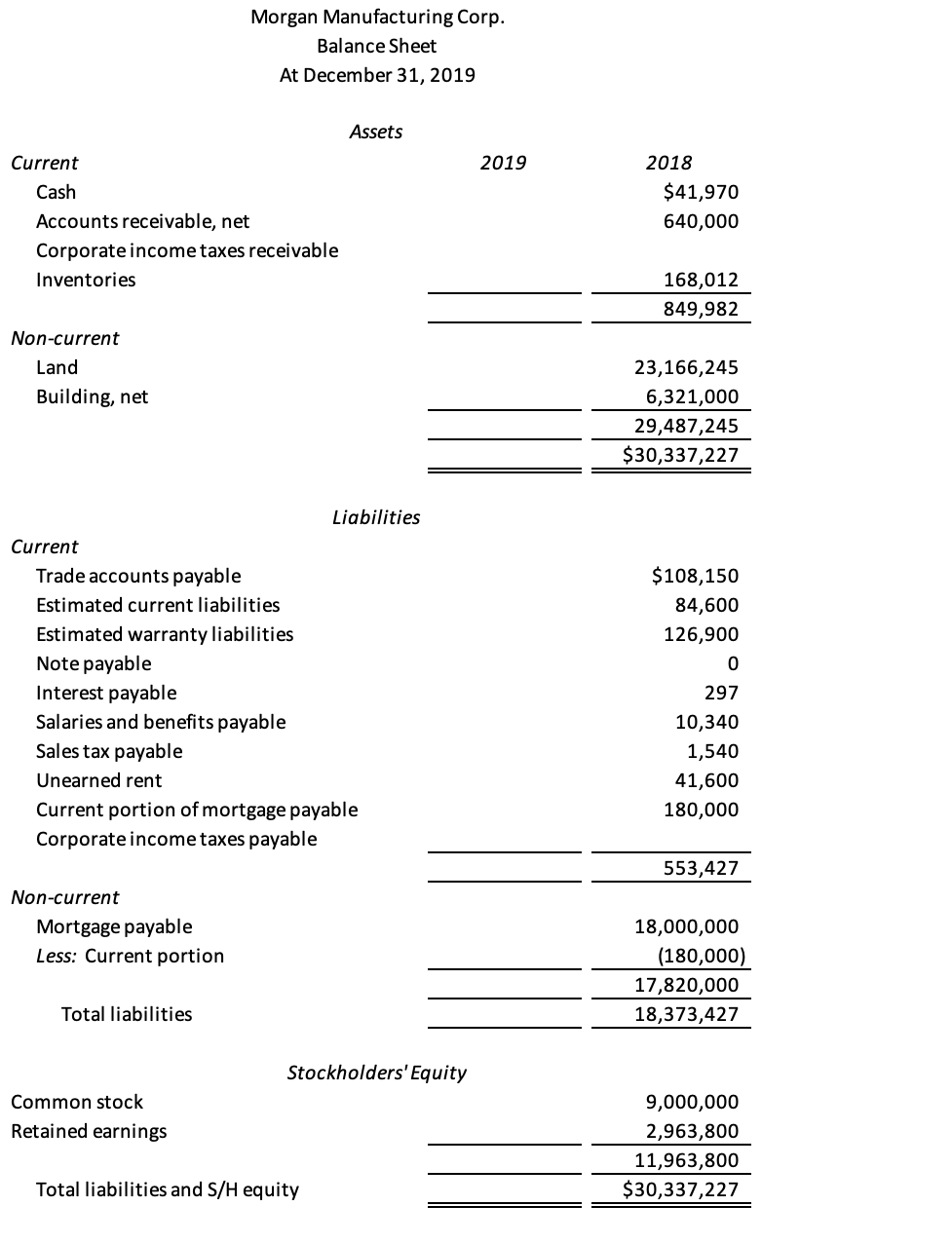 Complete these sheets as shown in the pictures | Chegg.com