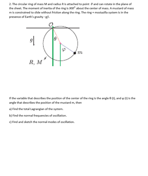 Solved 2. The circular ring of mass M and radius R is | Chegg.com