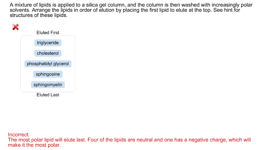 Solved A mixture of lipids is applied to a silica gel | Chegg.com