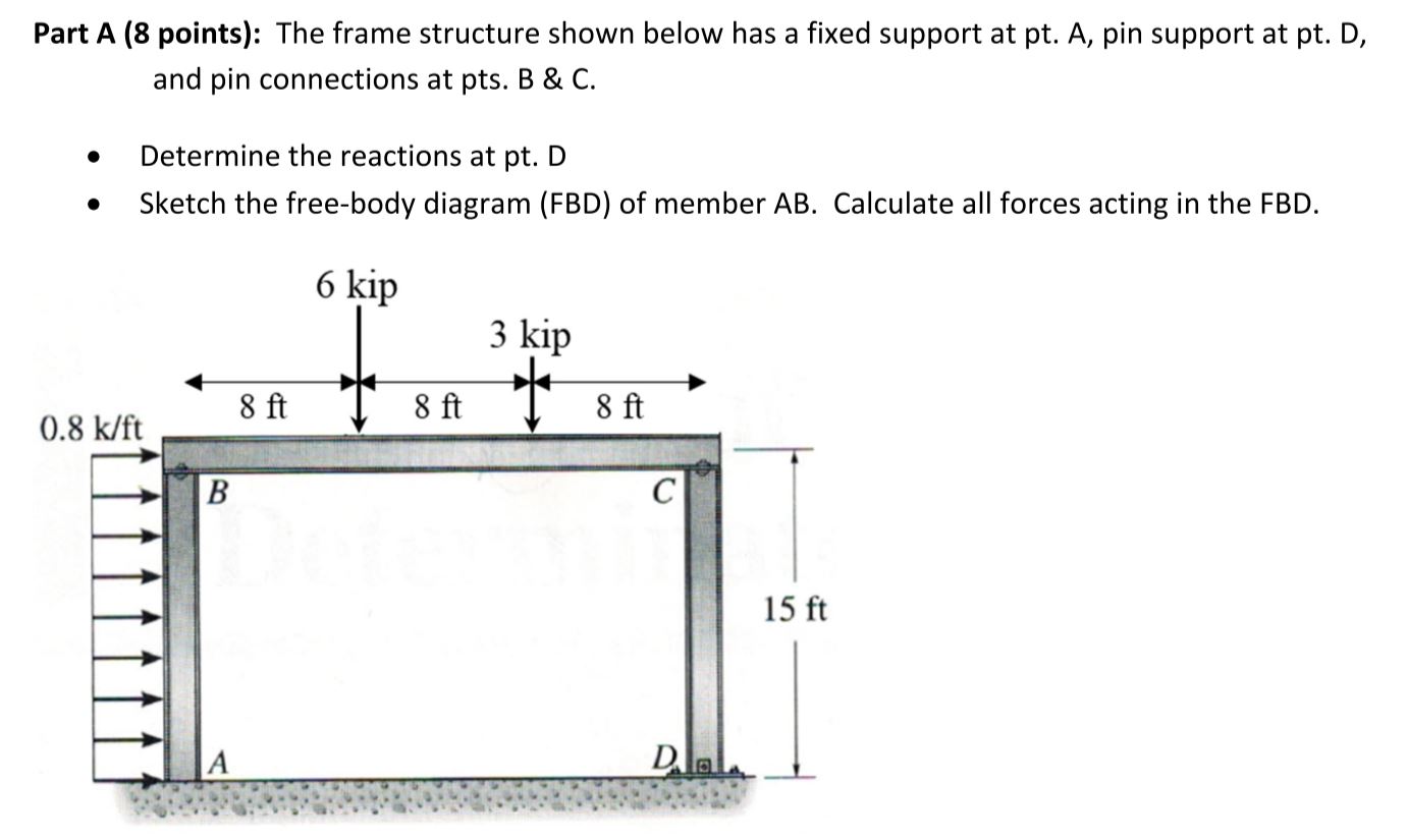Solved Part A (8 points): The frame structure shown below | Chegg.com