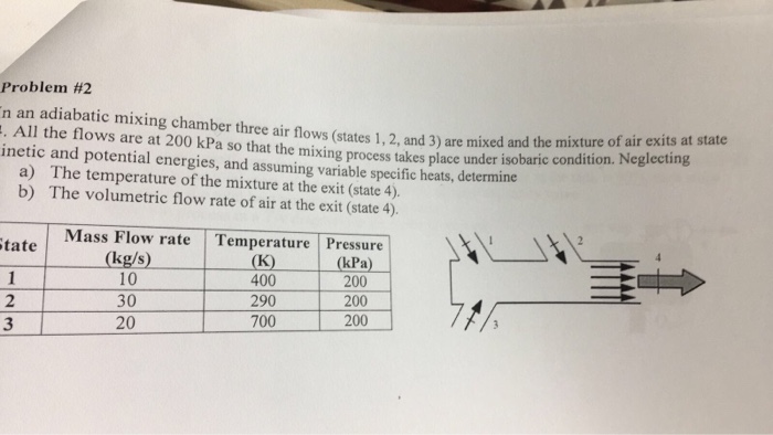 Solved Problem #2 n an adiabatic mixing chamber three . All | Chegg.com