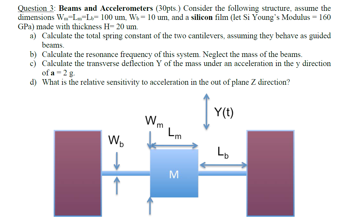 Question 3: Beams and Accelerometers (30pts.) | Chegg.com