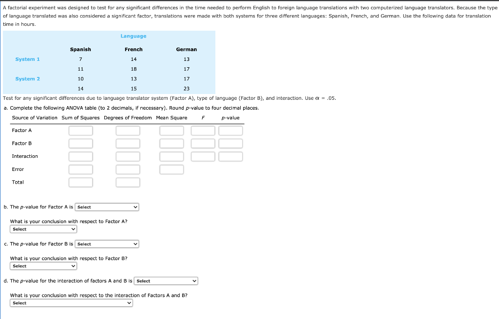 Solved A factorial experiment was designed to test for any | Chegg.com