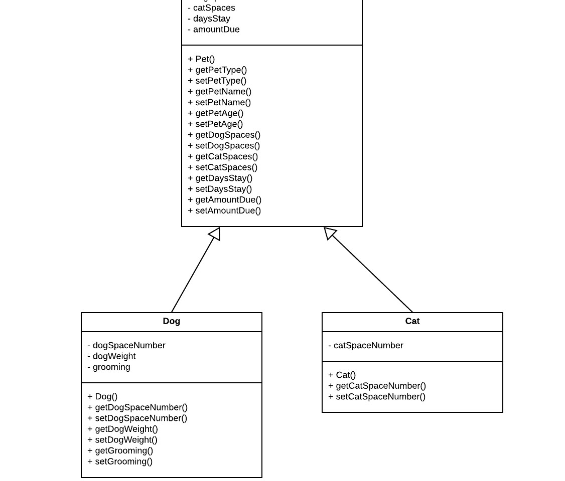 Solved I need help with my Java assignment to write a class | Chegg.com