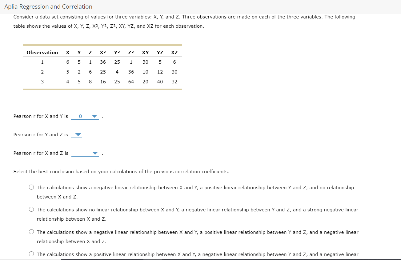 Solved Aplia Regression and Correlation Consider a data set | Chegg.com