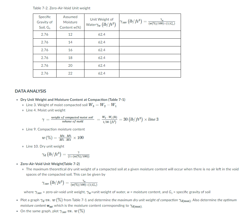 Solved Standard Proctor Compaction Test : Data Analysis / | Chegg.com