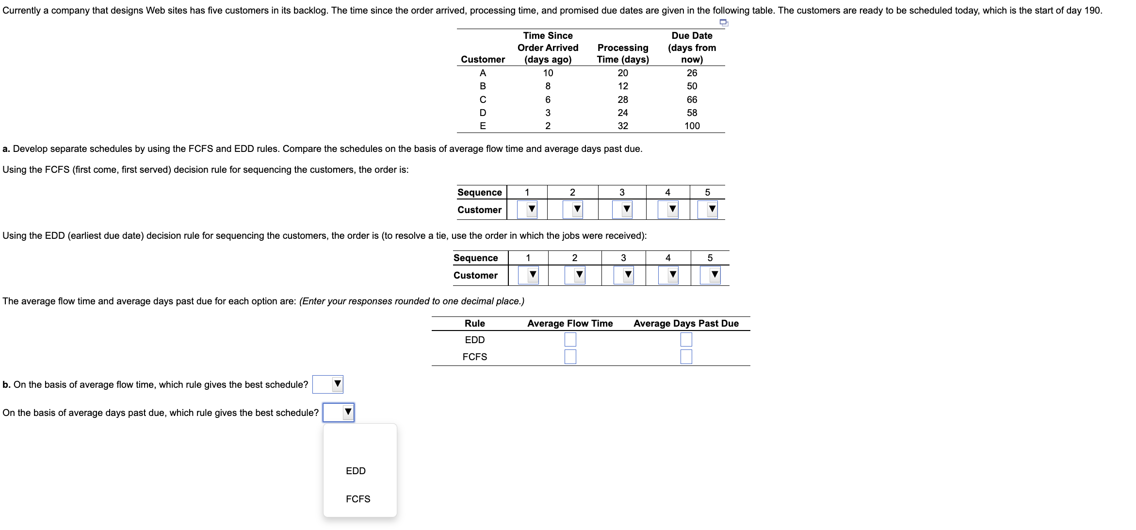 Solved a. Develop separate schedules by using the FCFS and | Chegg.com