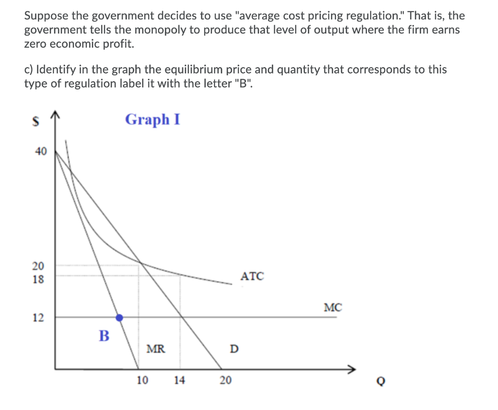Solved Suppose MEG Energy is a natural monopoly in Calgary | Chegg.com