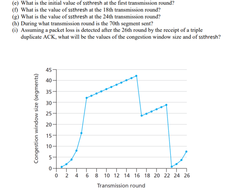 Solved (e) What is the initial value of ssthresh at the | Chegg.com